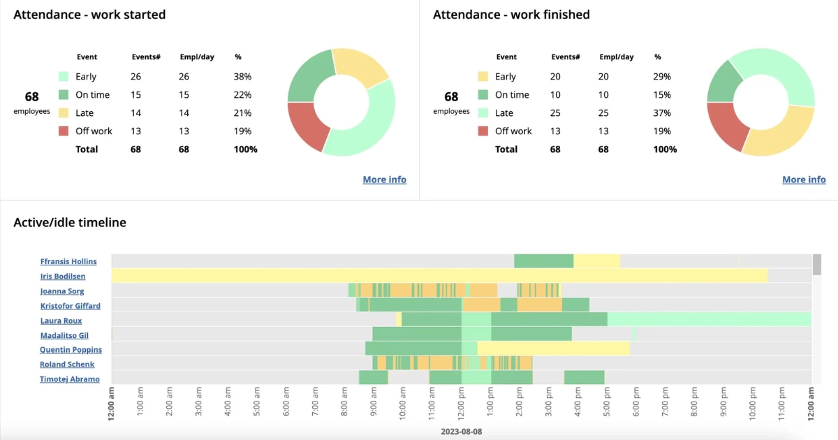 Effortless employee attendance tracking with WorkTime