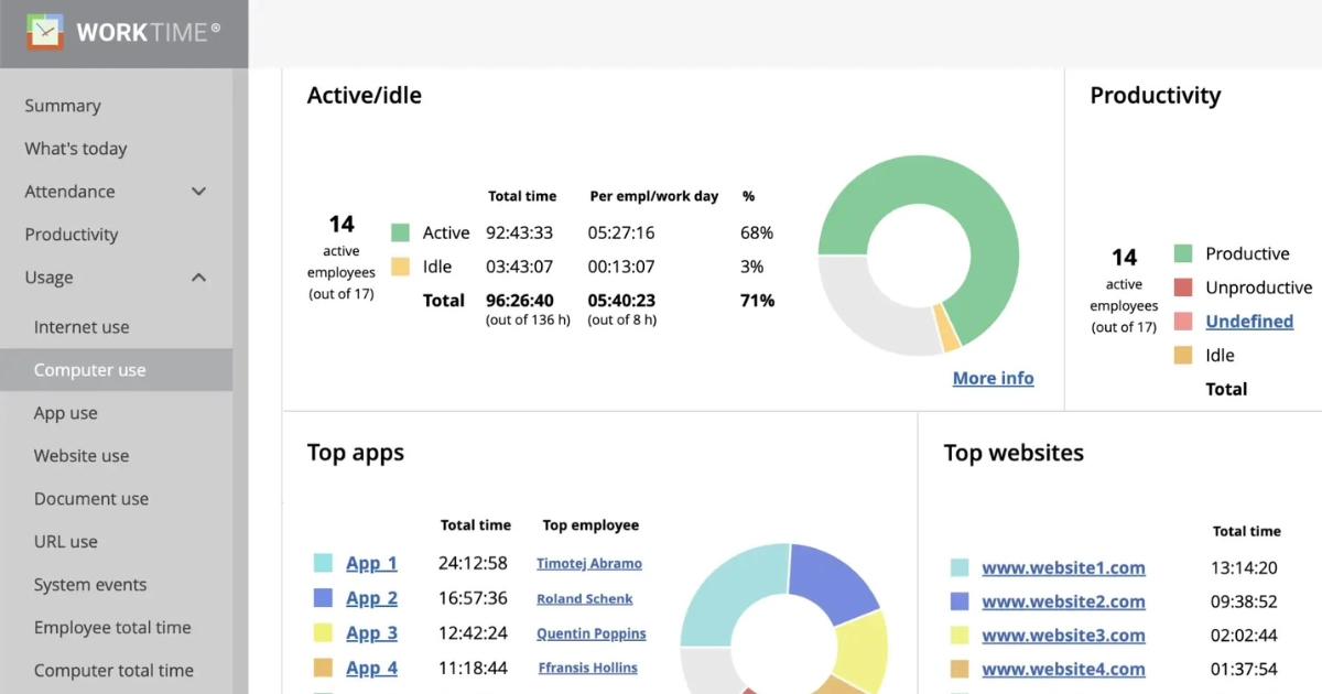 Computer use monitoring software - track employee computer activity ...