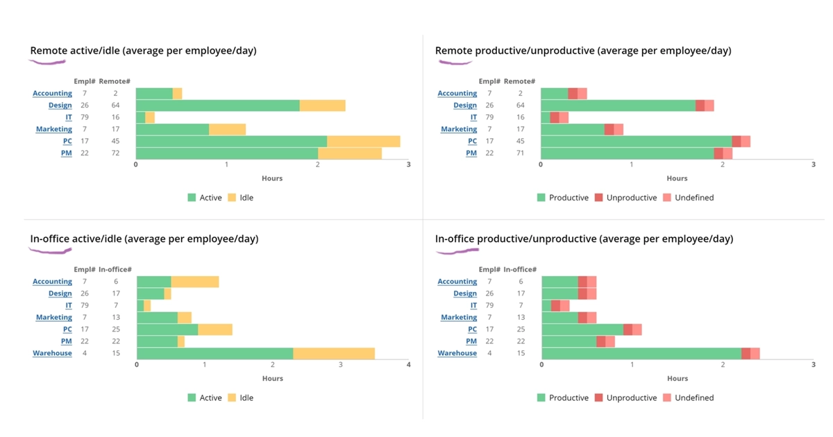 Custom reports – create tailored productivity insights from WorkTime