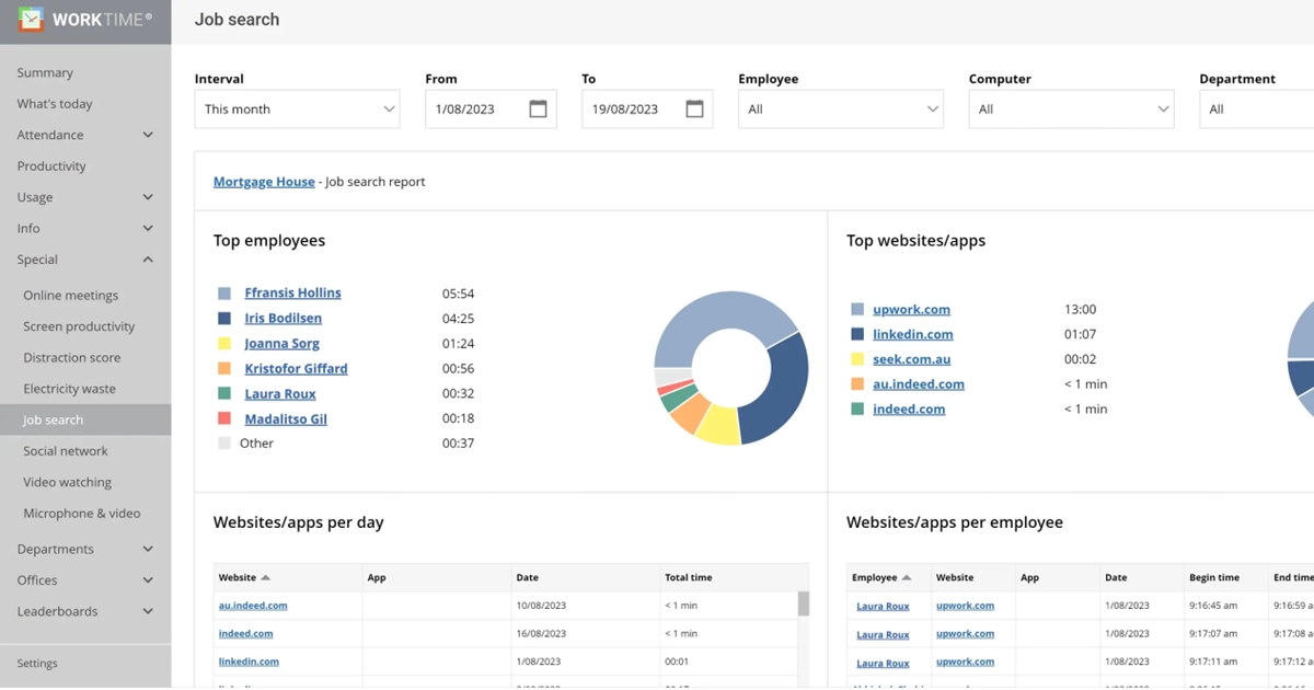 Employee job search monitoring software | WorkTime