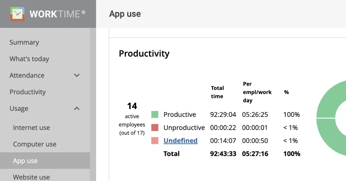 Software use monitoring: track software usage on company's computers