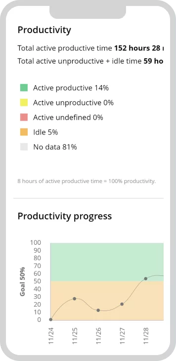 Comprehensive software use monitoring: track and optimize workplace ...